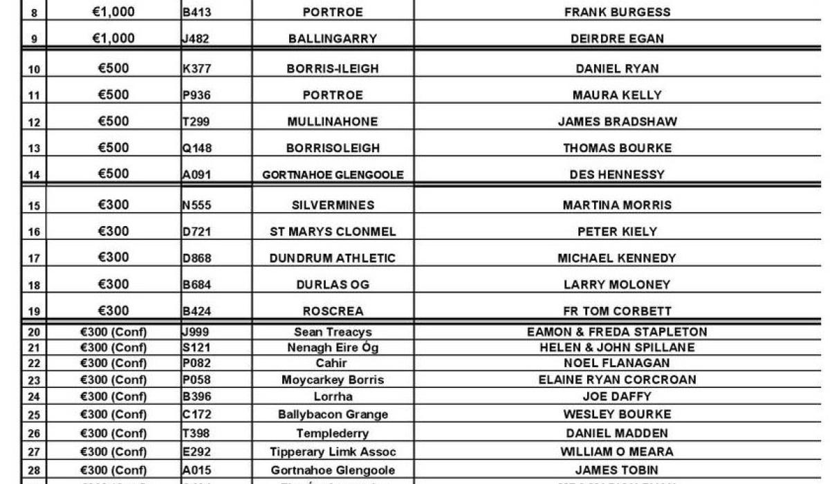 Great night at 'Tipp GAA Clubs Draw' in Kilcommon as latest winner ...