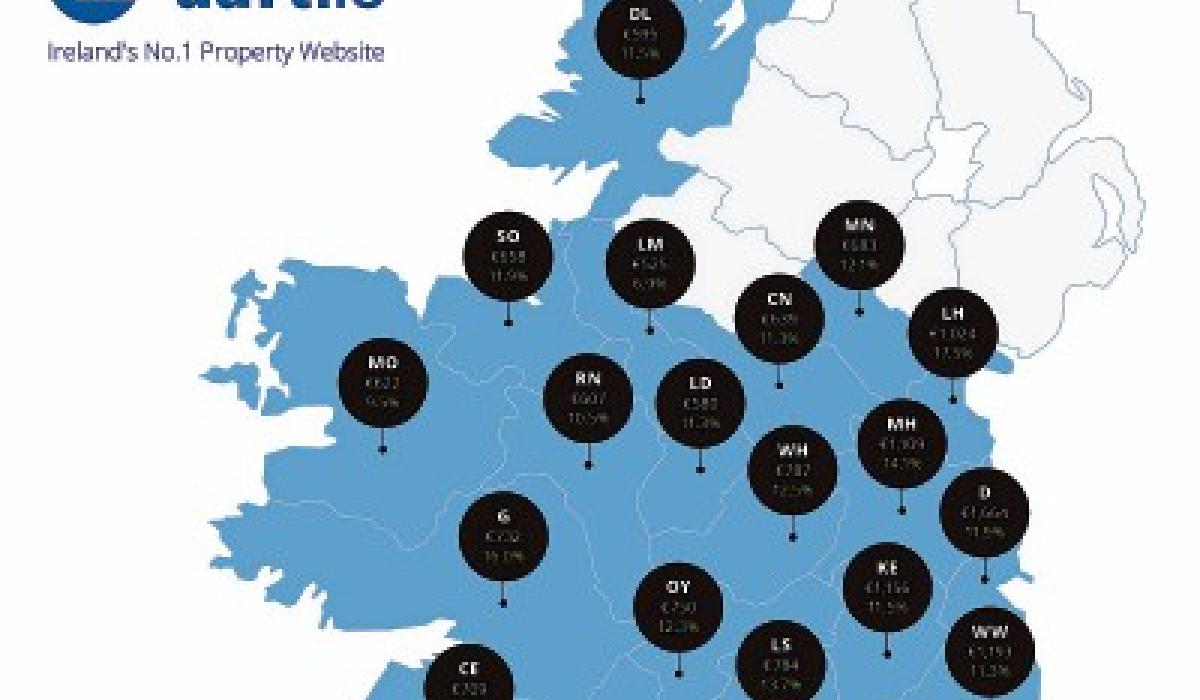 Tipperary rents up 8% on last year - Tipperary Live