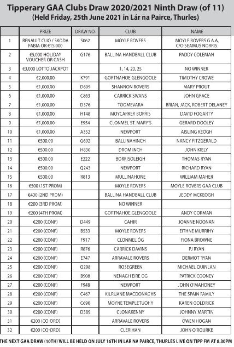 Win an amazing car and cash prizes with the Tipperary GAA Club Draws ...