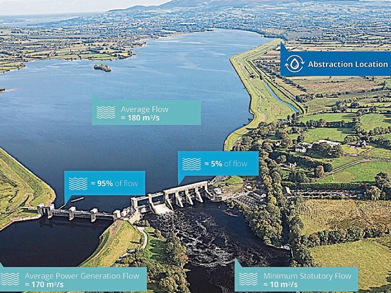 Tipperary water: Shannon alliance pulls plug on Irish Water's Lough ...