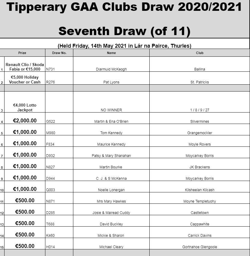 Sponsored Content: Tipperary GAA Clubs Draw results - Tipperary Live